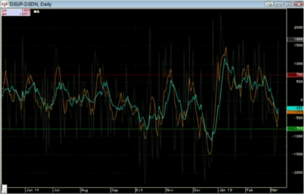 Linda Raschke on Trading the Market Open