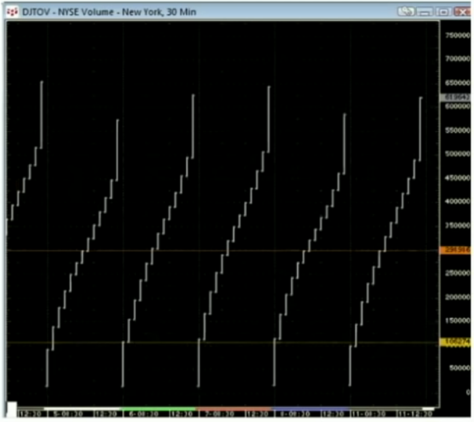 Linda Raschke on Trading the Market Open