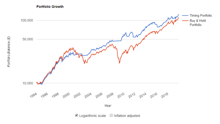 Is Your Trading Strategy Ready? Backtest to Find Out