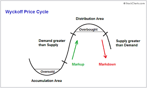 Adam Grimes on Trading Trends, Ranges, and Market Imbalances