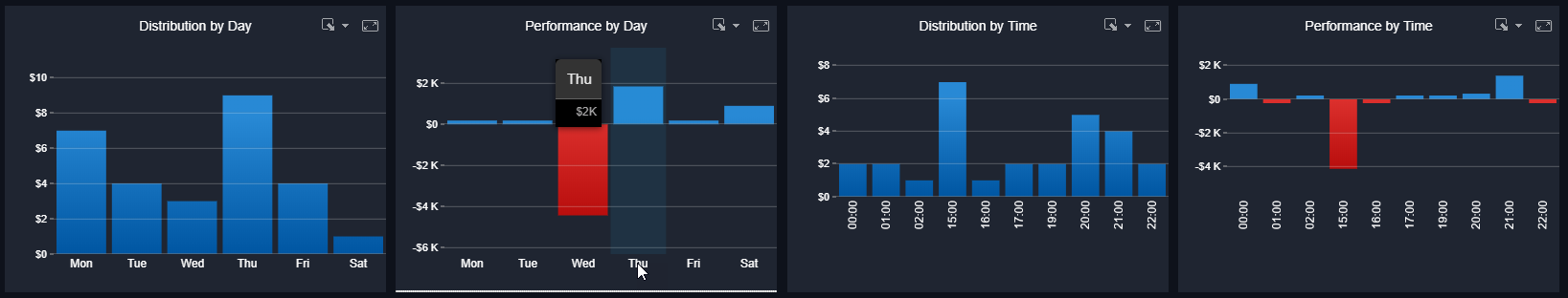Tracking Your Trades? Here's Why You Should Start Now