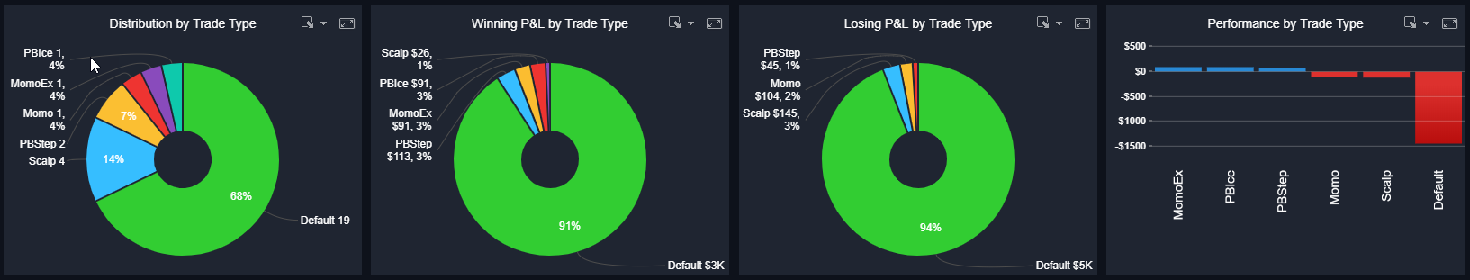 Tracking Your Trades? Here's Why You Should Start Now