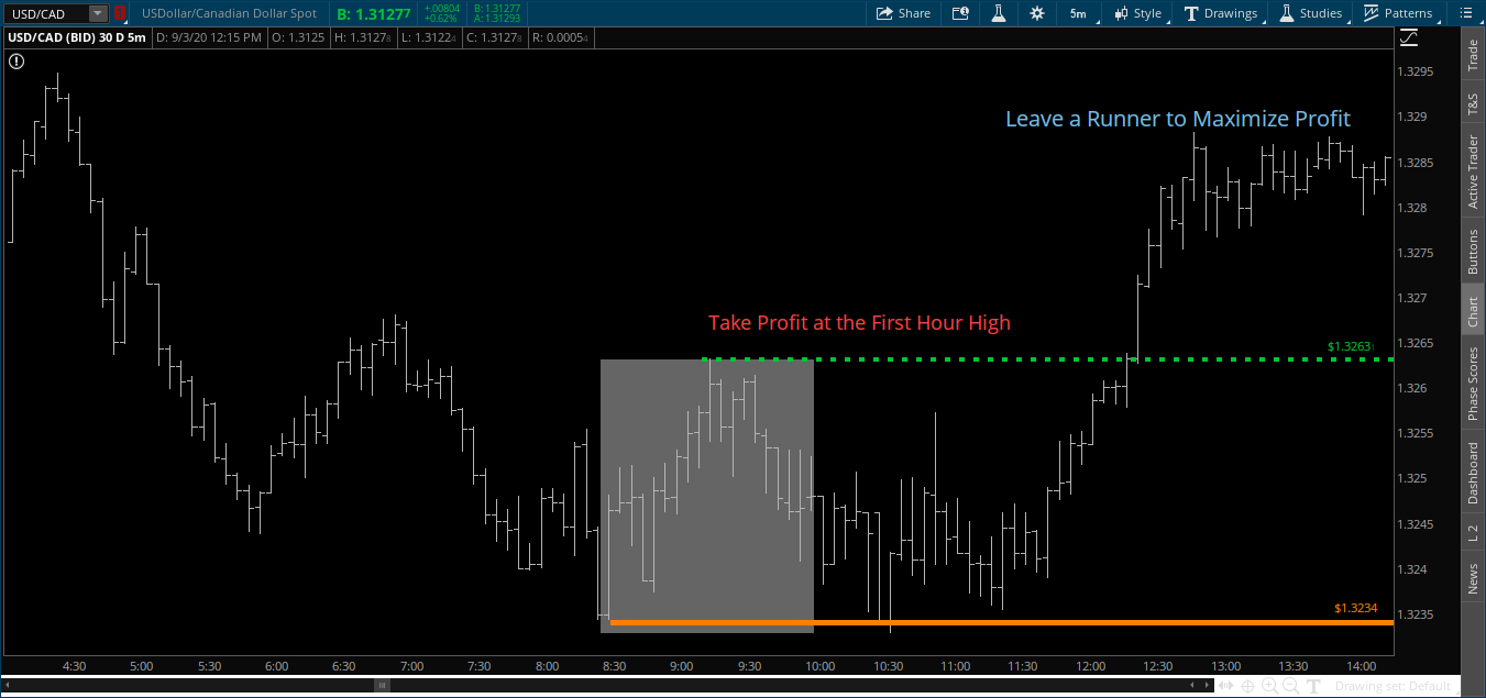 Spot High-Momentum Moves Early for Better Entries
