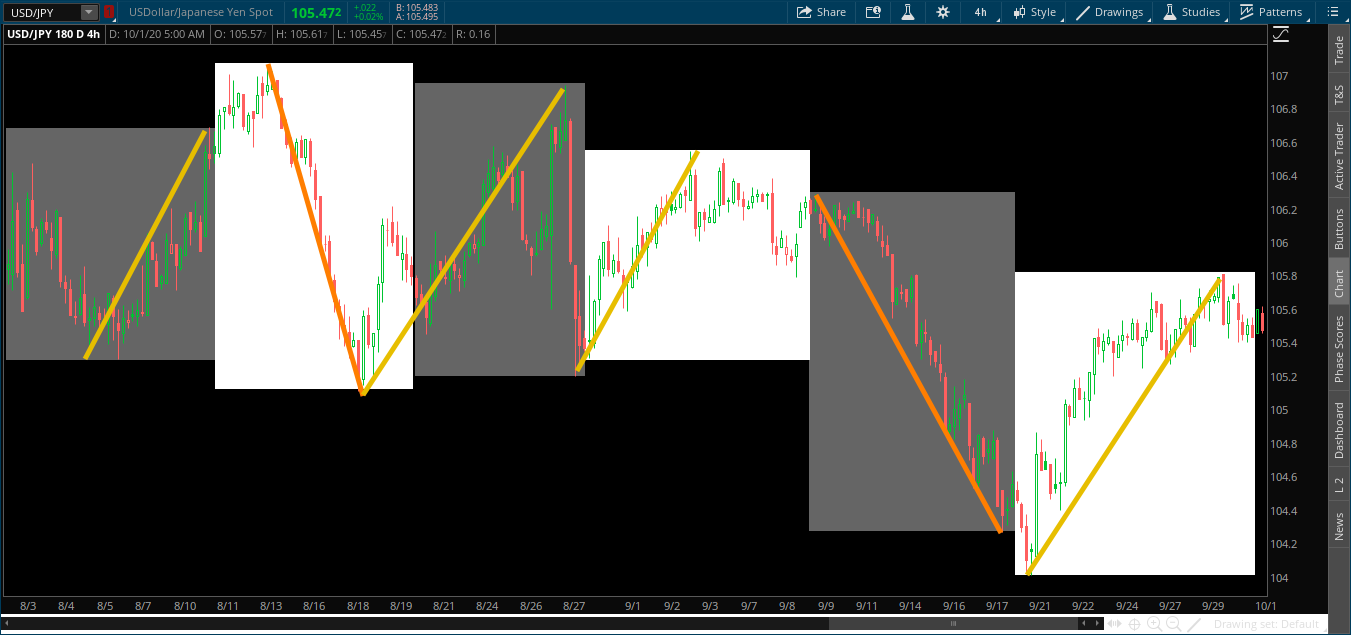How Monthly Timing Influences Market Trends | Topstep
