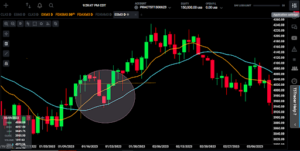 Moving Averages: The Core of Futures Trading Systems