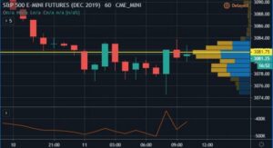 How To Trade With Volume Profile | Topstep