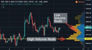 How To Trade With Volume Profile | Topstep