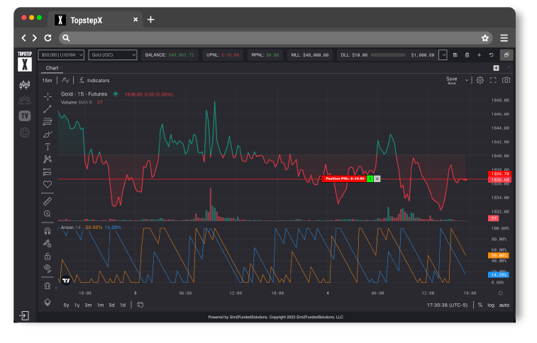 Trade Futures with Confidence on TopstepX™ | Start Today