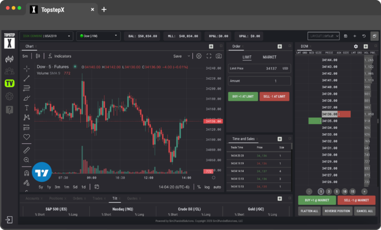 How Does Topstep Work? Learn About Our Funded Trader Program