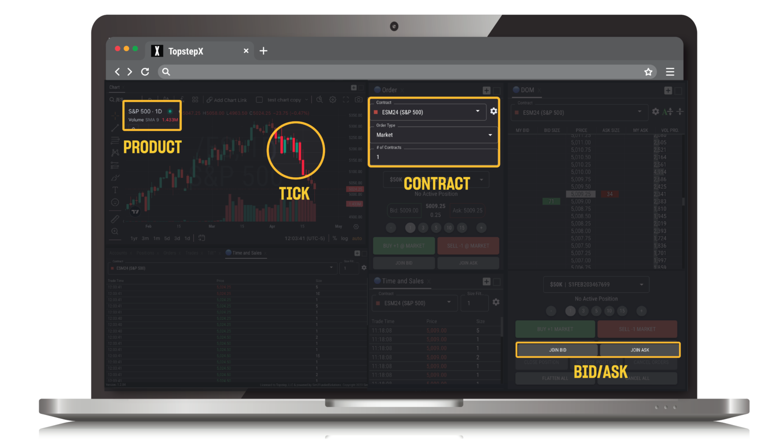 Forex to Futures Trading: Key Benefits & How It Works | Topstep