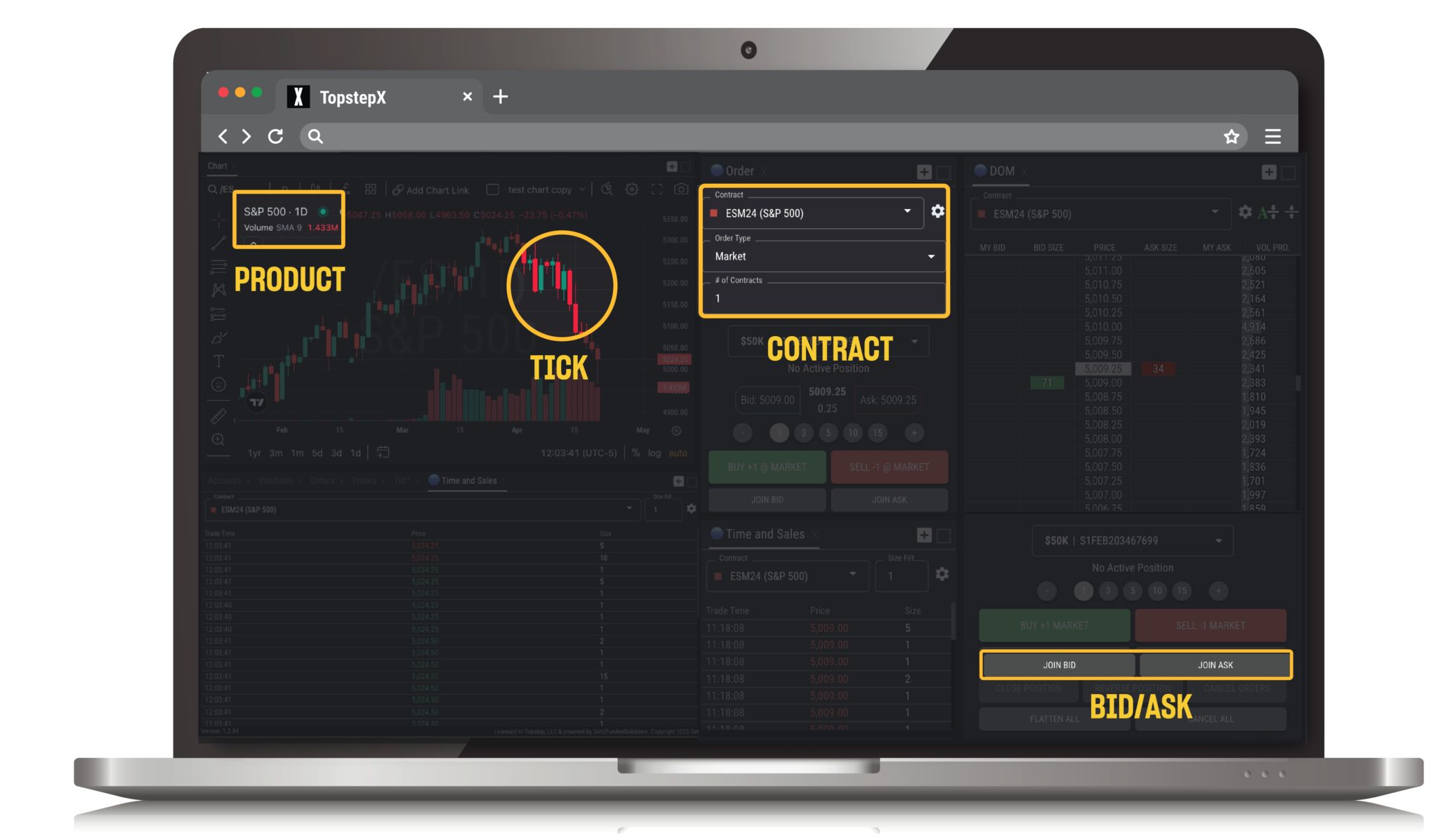 Forex to Futures Trading: Key Benefits & How It Works | Topstep