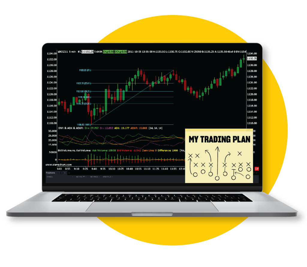 Earn a Funded Account on Sierra Chart Trading Platform | Join Topstep