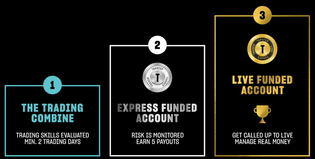Live Funded Account | Topstep