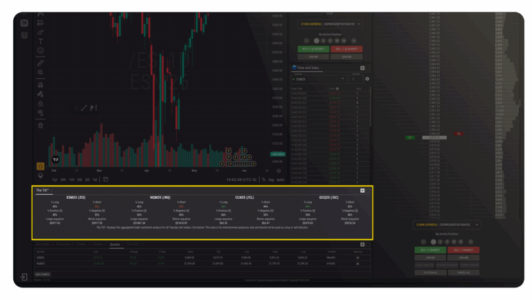 TopstepX™: Trade Futures and Start Copy Trading with Confidence
