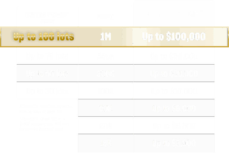 Live Funded Account | Topstep