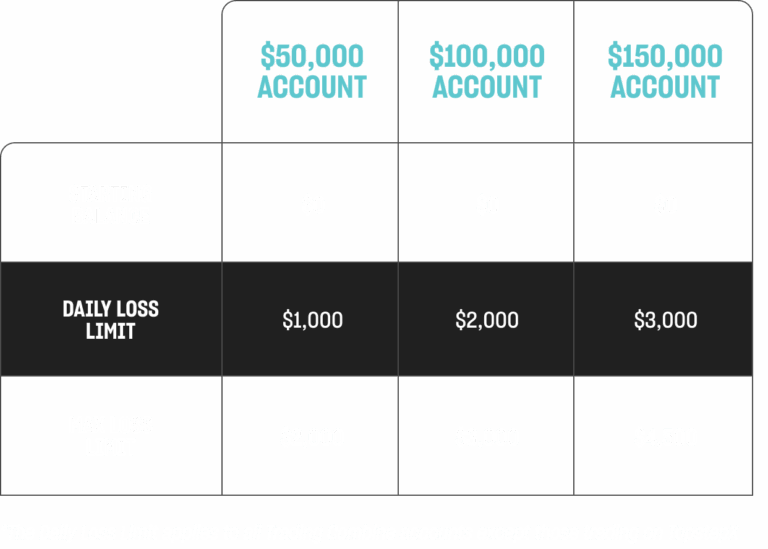Express Funded Account Rules | Topstep