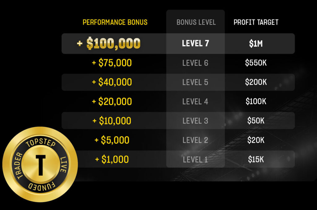 Live Funded Account | Topstep