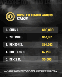 The Truth About Prop Firm Payouts | Topstep