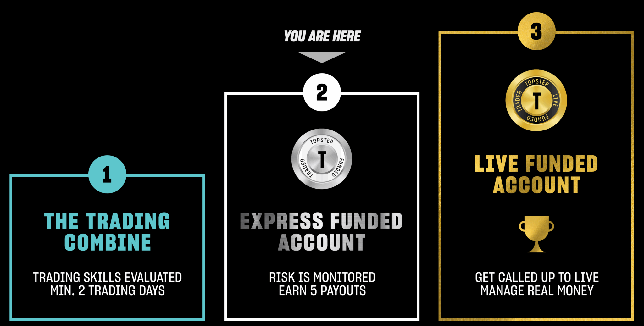 Express Funded Account | Topstep