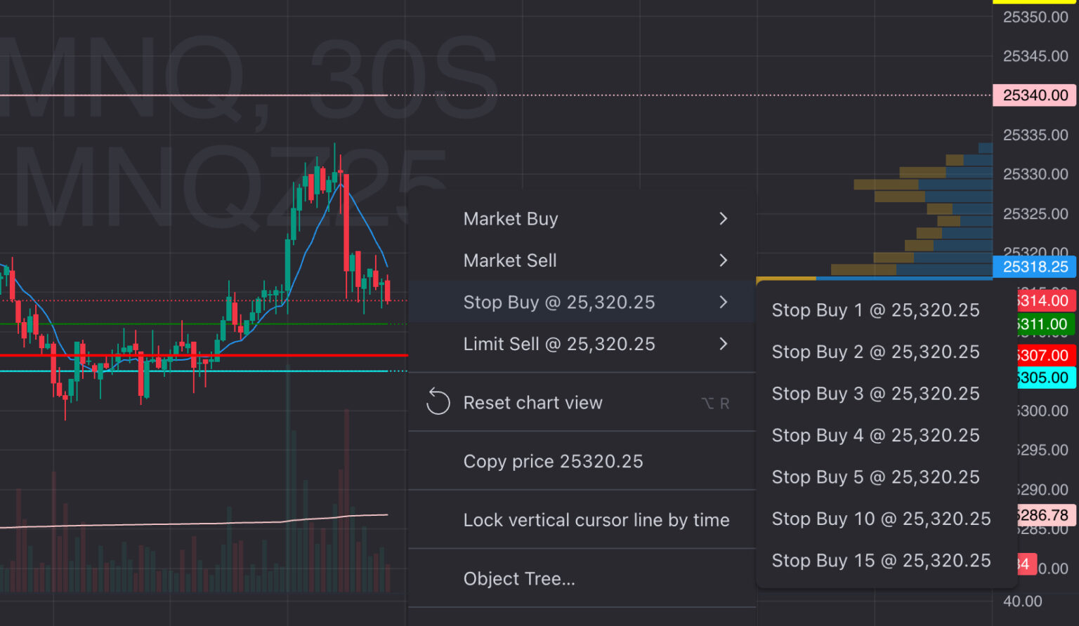 Types of Orders in Trading Explained: Market, Limit, Stop, and Trailing ...