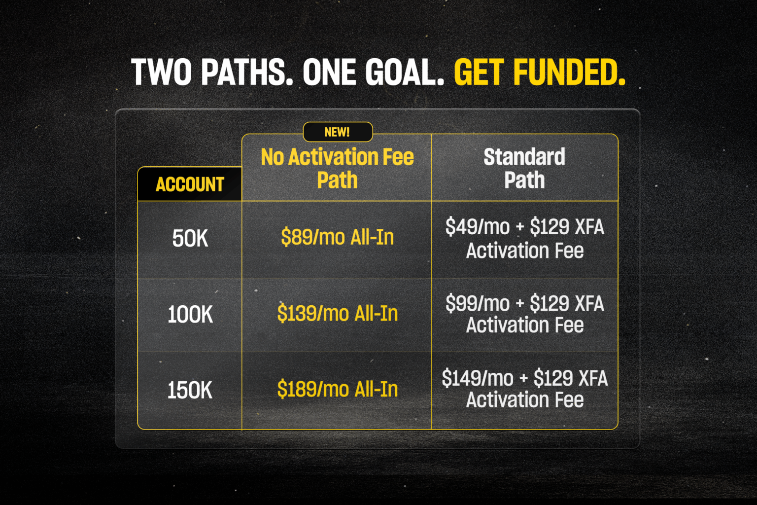 Trade Your Way | Topstep