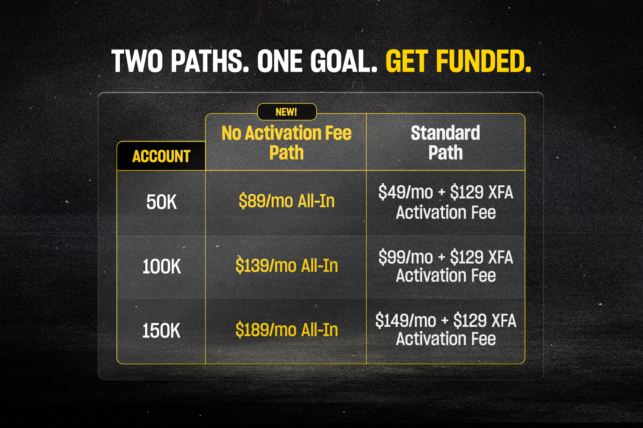 Trade Your Way | Topstep